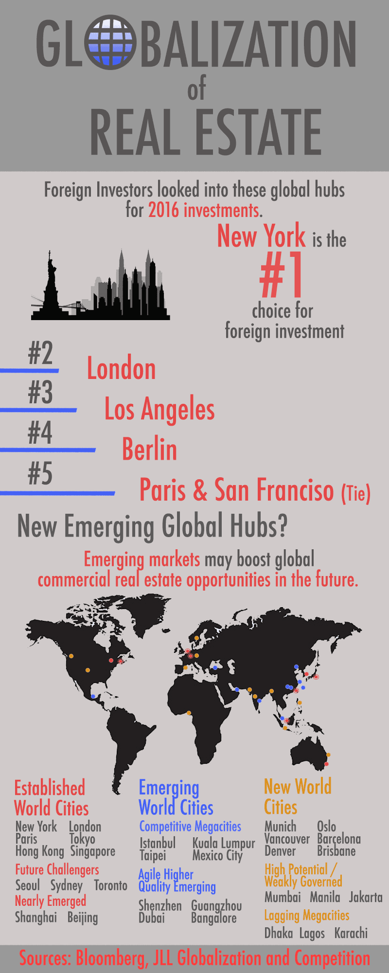 LIVING IN A SMALLER, CONNECTED WORLD: THE EFFECTS OF GLOBALIZATION ON ...