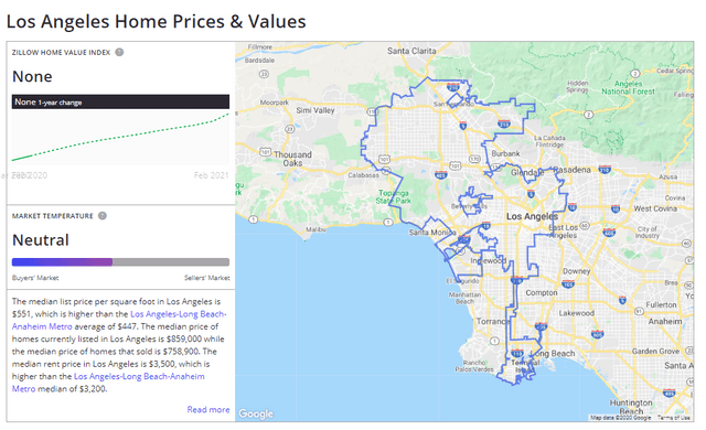 Los Angeles | Home Prices & Values | Monthly Report | Nest Seekers